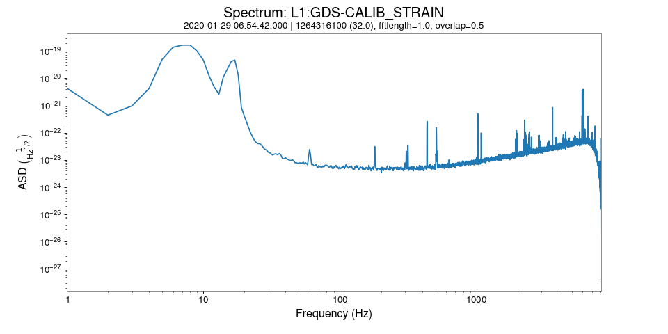 4. Simple spectrum - GWpy 3.0.8 documentation