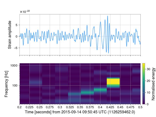 Colorbars - GWpy 3.0.8 documentation