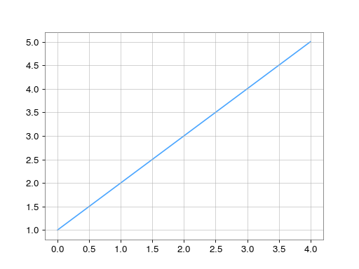The Gravitational-Wave Observatory colour scheme - GWpy 3.0.8 documentation